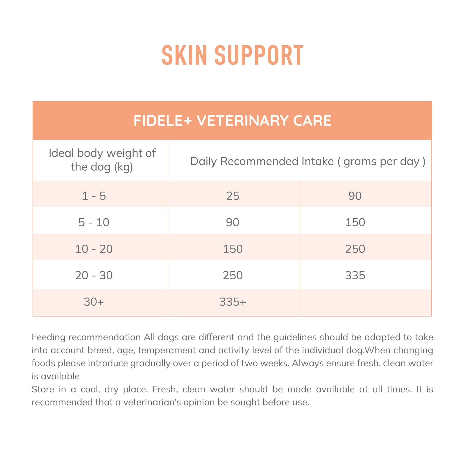 Fidele+ Veterinary Diet Skin Support Formula
